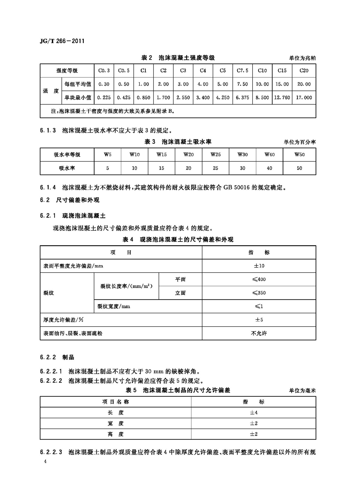 阅读-JG/T266-2011：泡沫混凝土