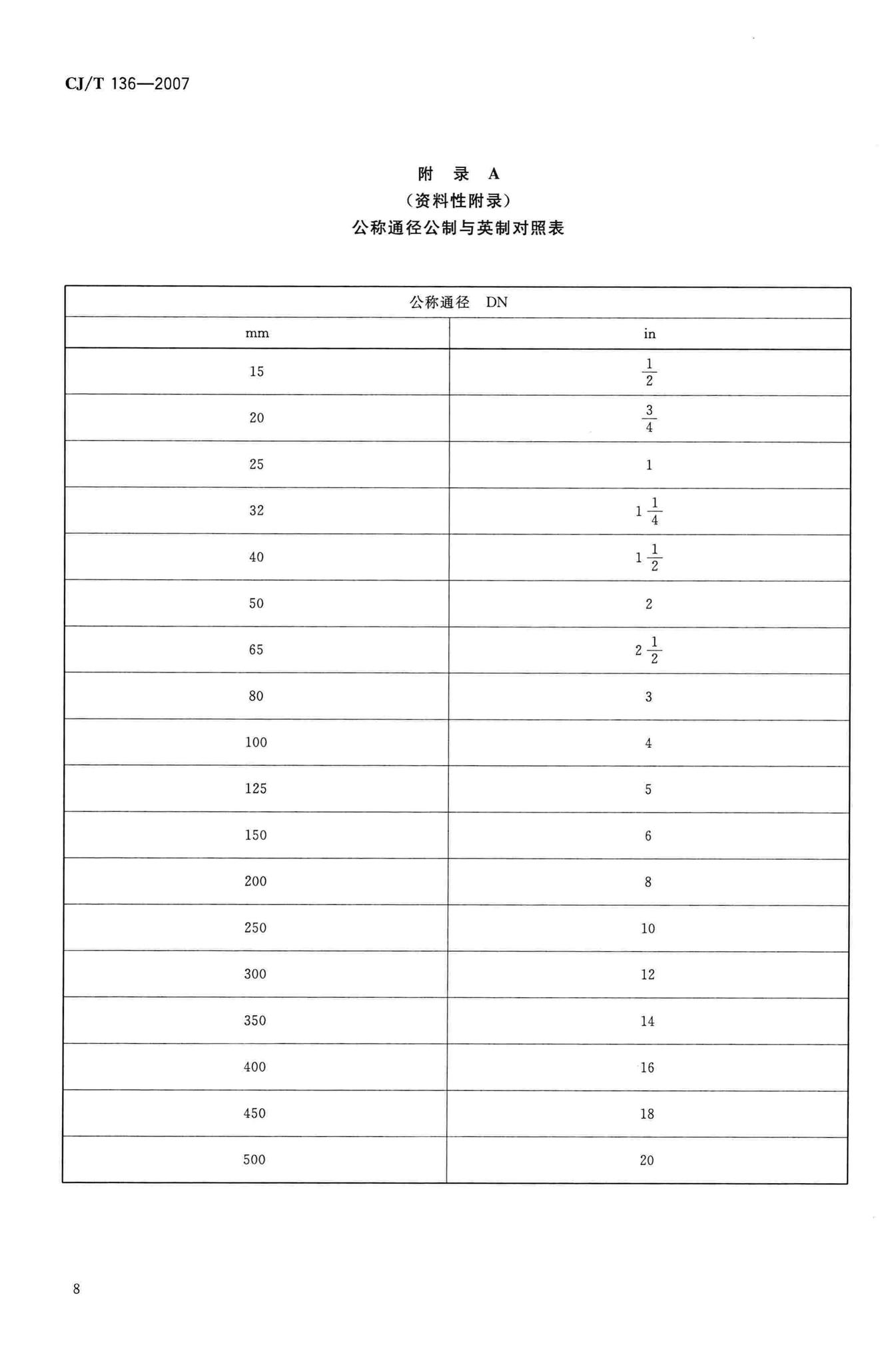 阅读-CJ/T136–2007：给水衬塑复合钢管