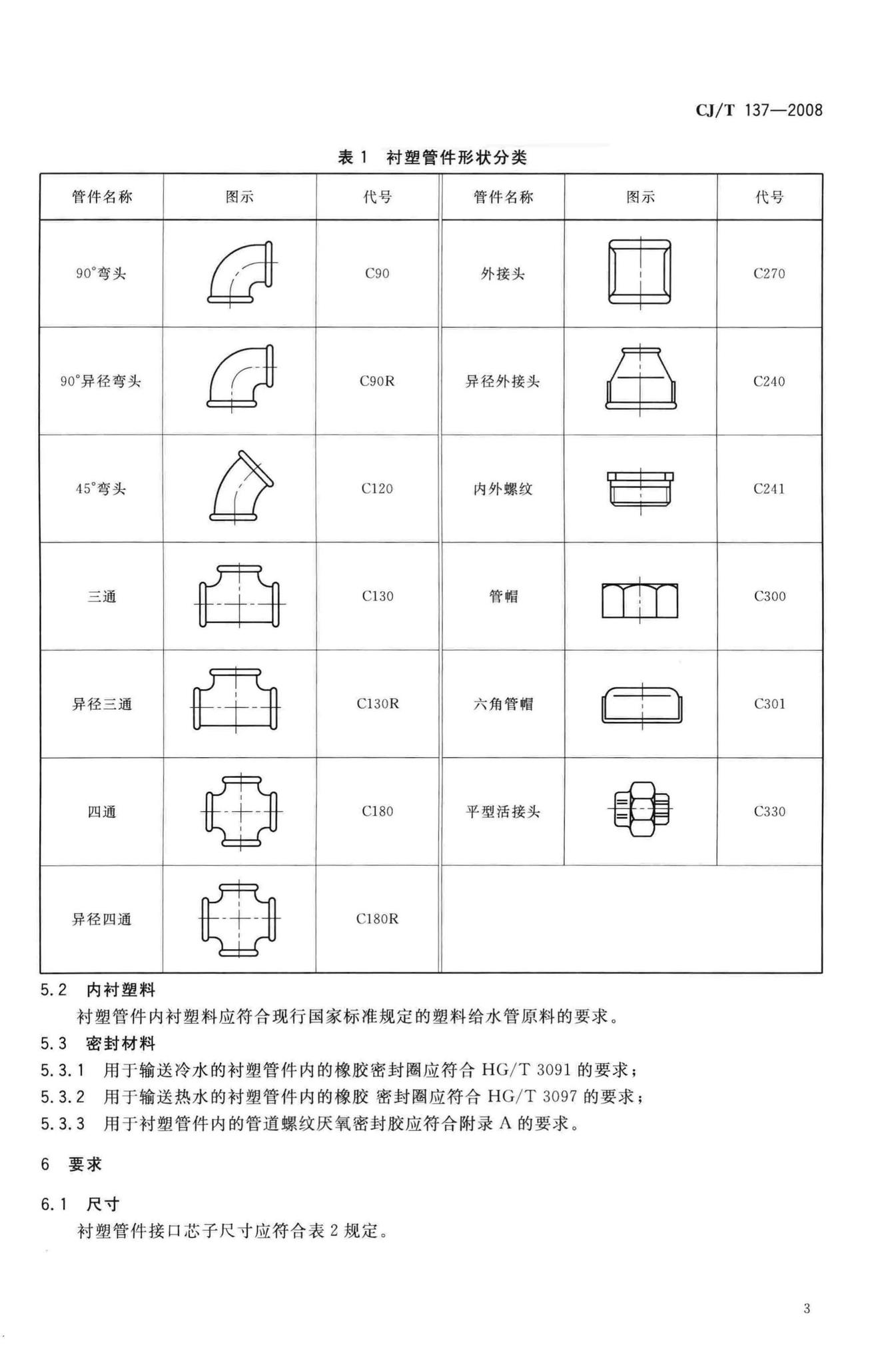 阅读-CJ/T137-2008：给水衬塑可锻铸铁管件