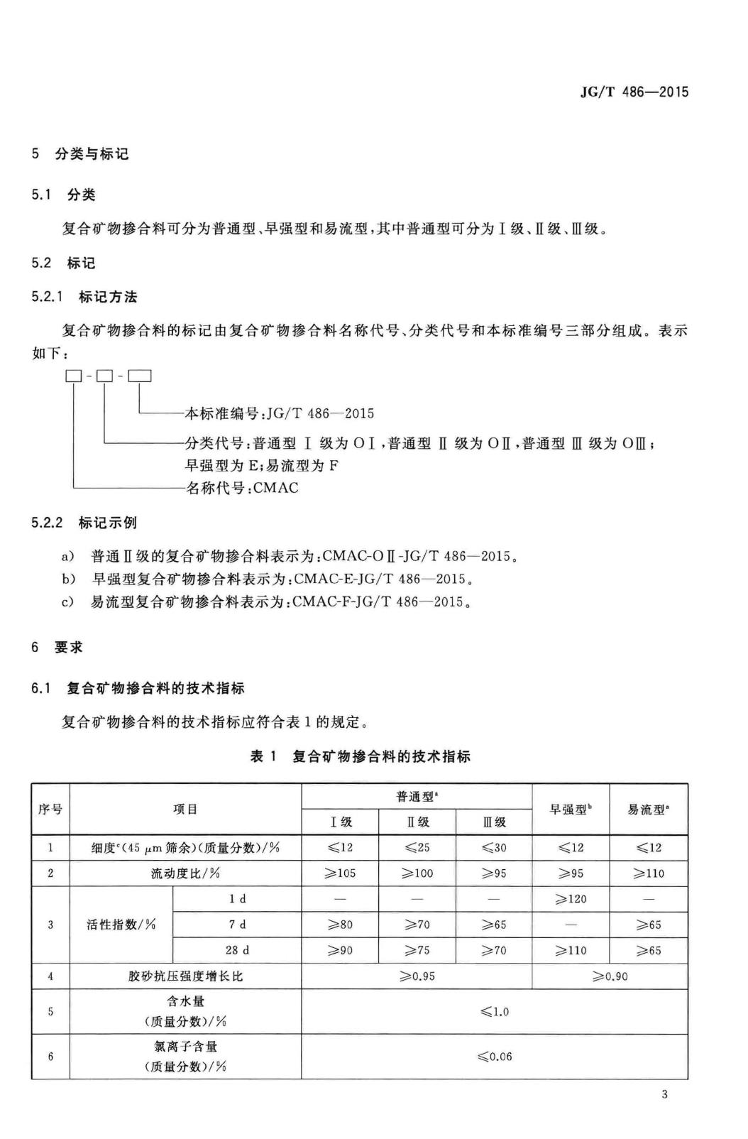 阅读-JG/T486-2015：混凝土用复合掺合料