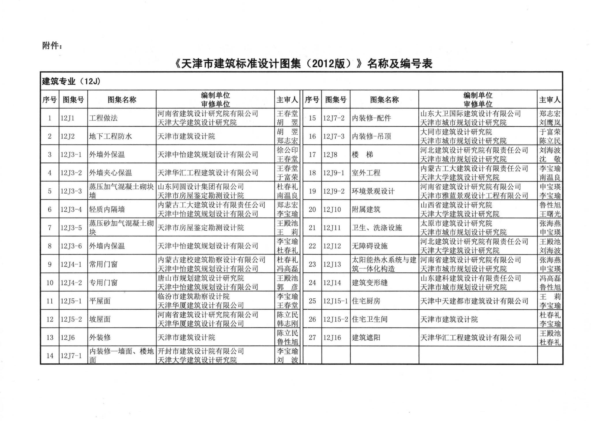 河北12j7一1一85图集,12j71图集电子图集,图集12j7_1_85(第8页)_大山谷图库
