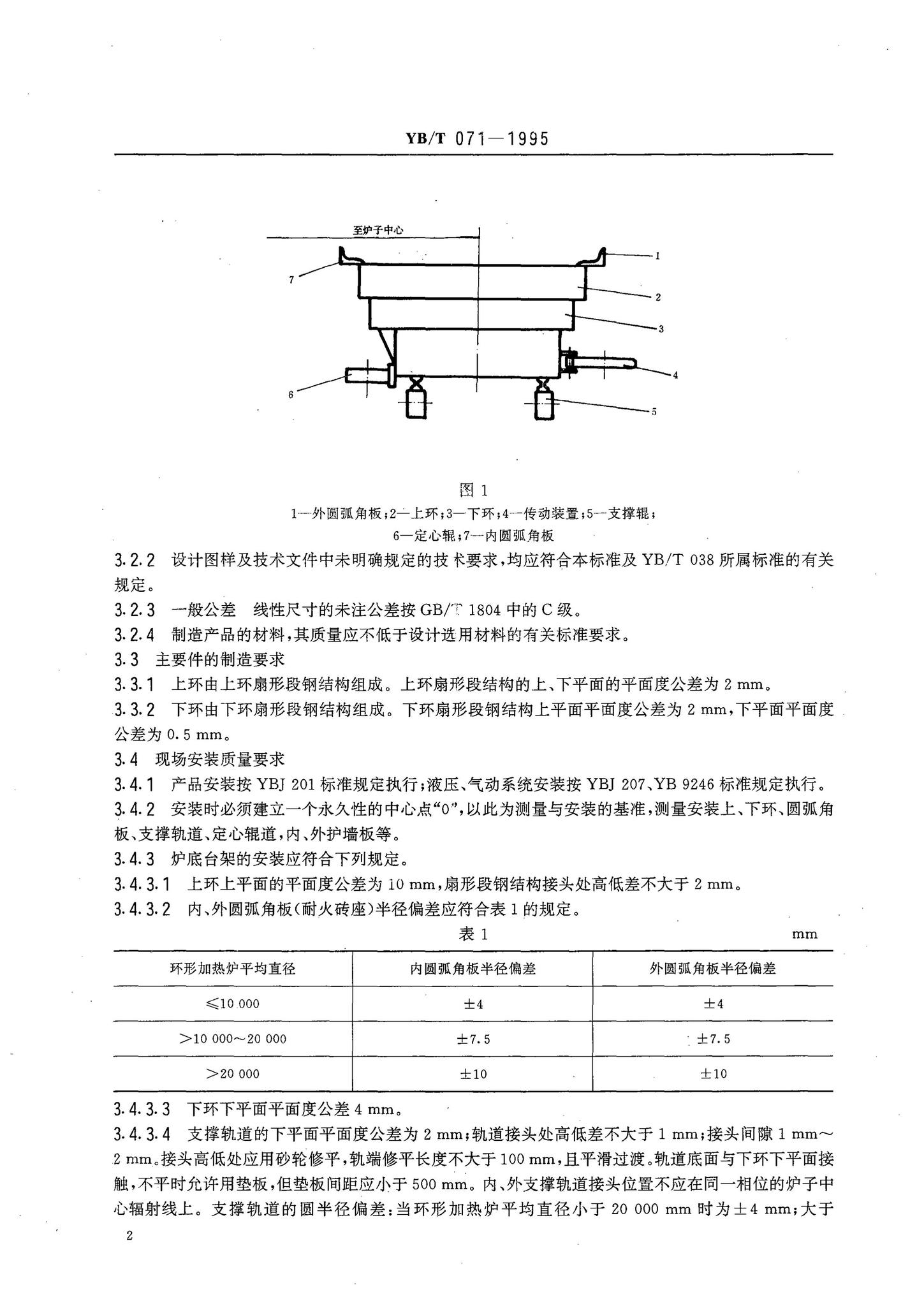 阅读-YB/T071-1995：环形加热炉炉底机械技术条件