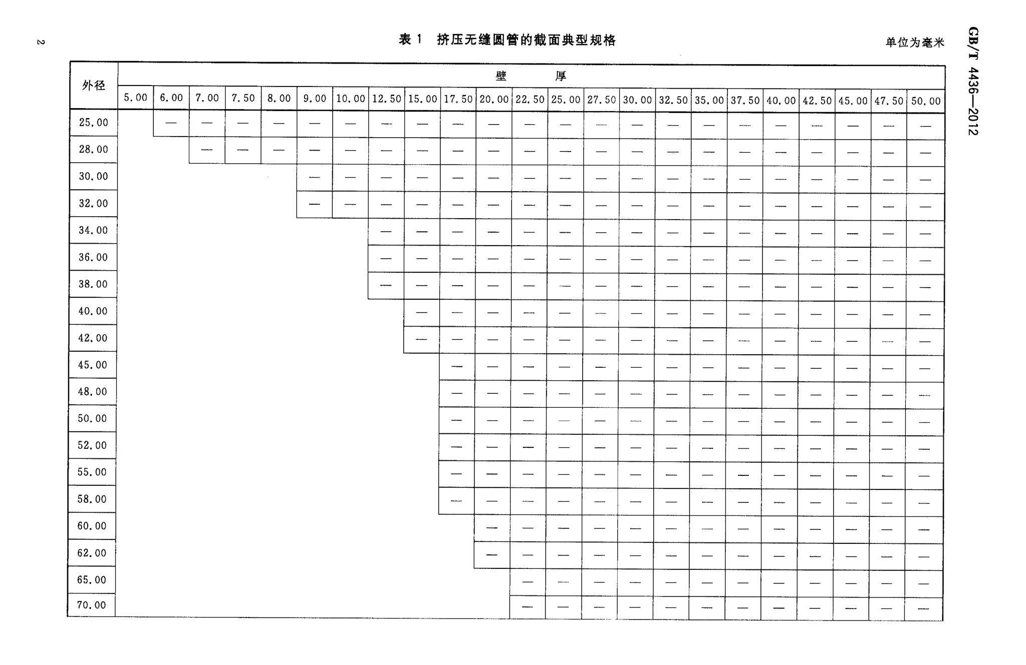 阅读-GB/T4436-2012：铝及铝合金管材外形尺寸及允许偏差