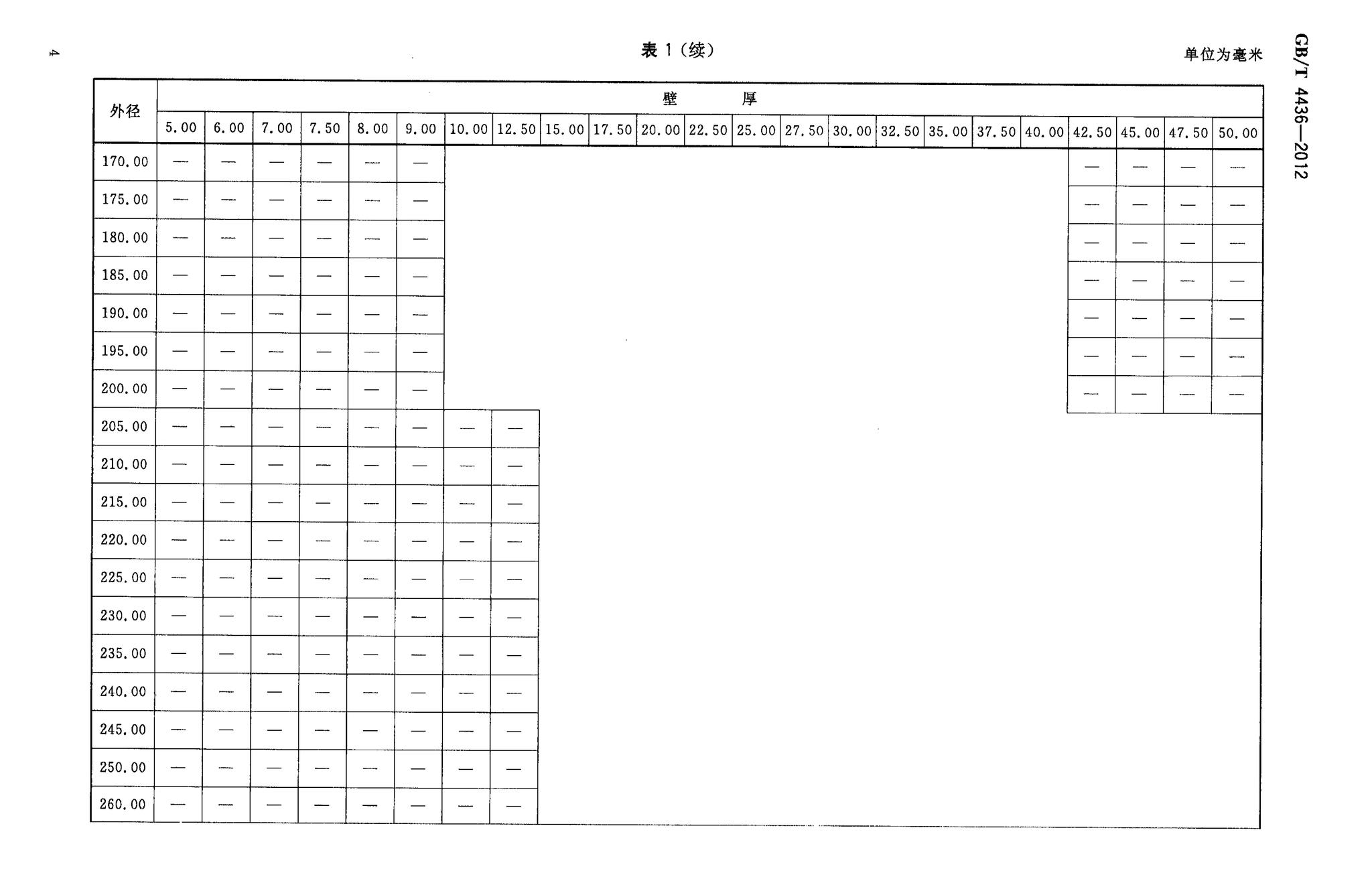 阅读-GB/T4436-2012：铝及铝合金管材外形尺寸及允许偏差