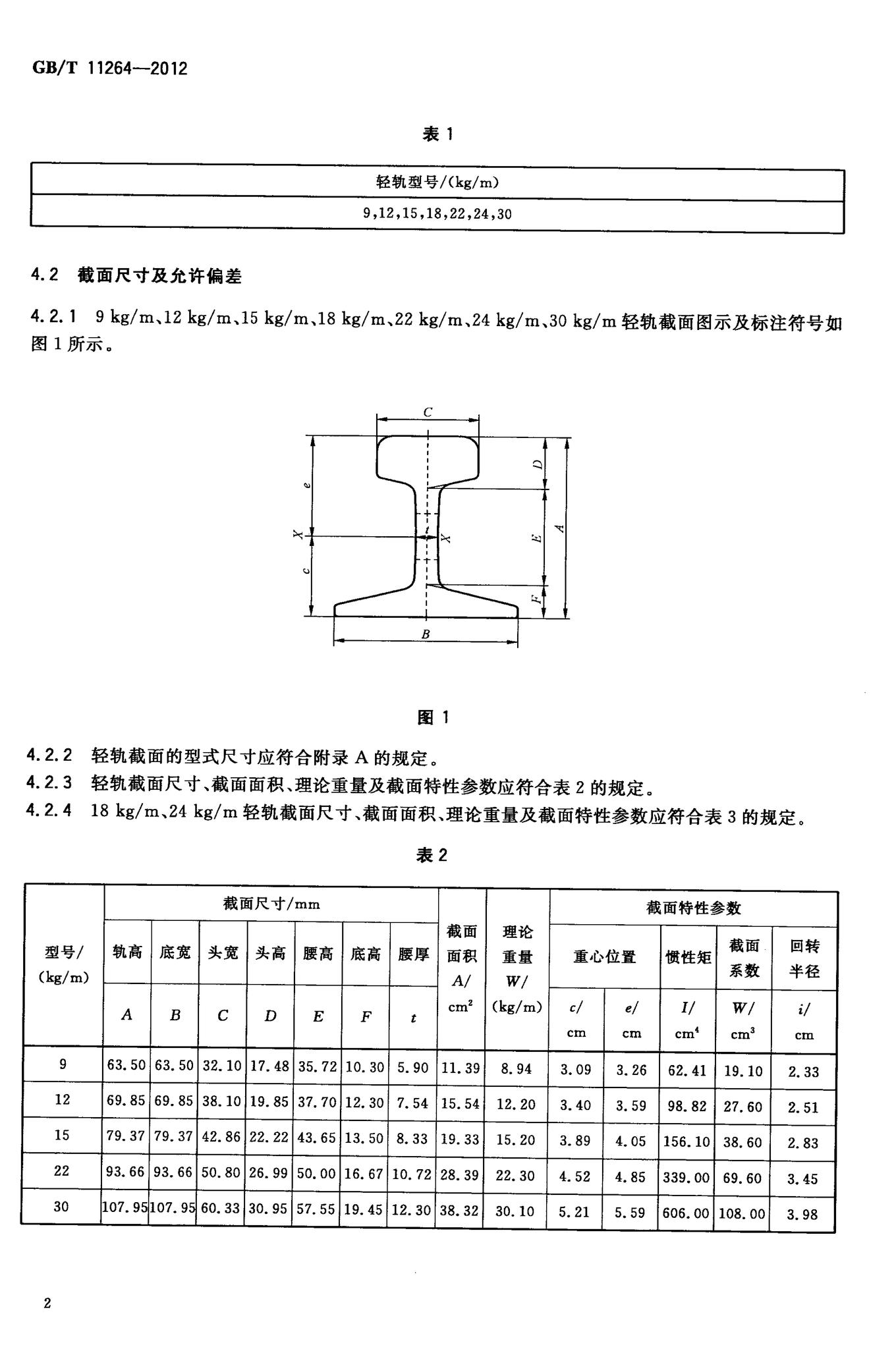 阅读-GB/T11264-2012：热轧轻轨