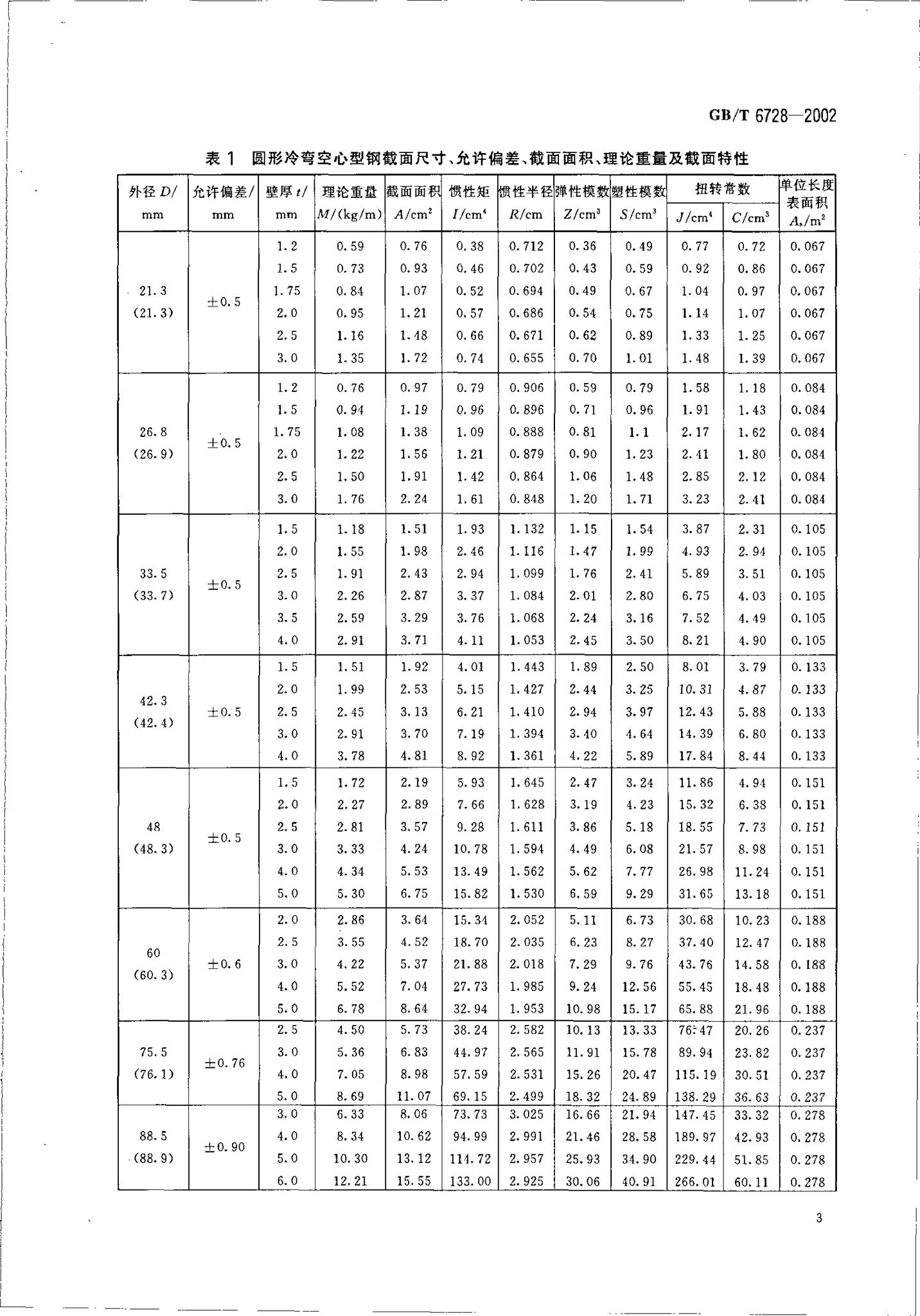 阅读-GB/T 6728-2002：结构用冷弯空心型钢尺寸、外形、重量及允许偏差