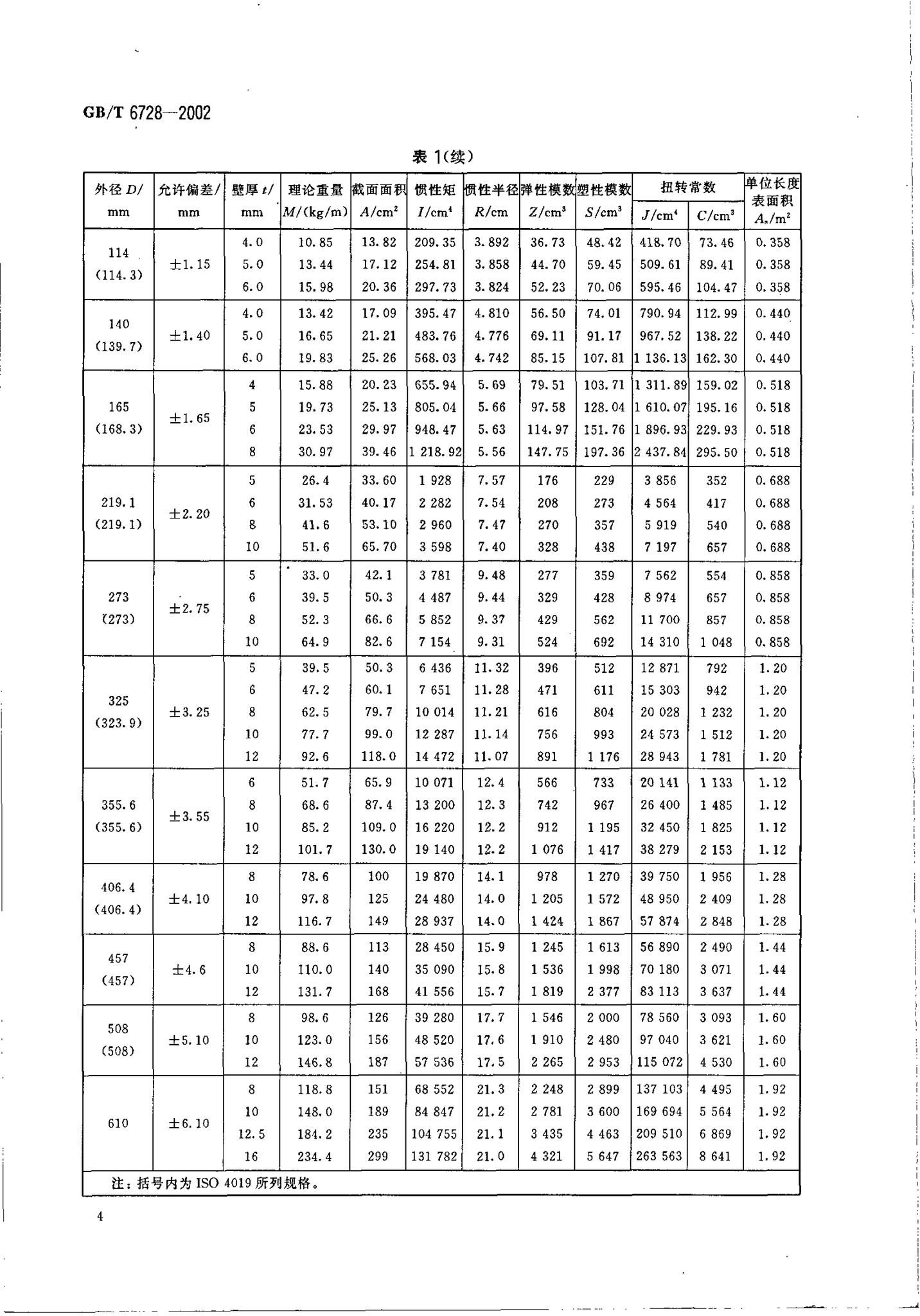 阅读-GB/T 6728-2002：结构用冷弯空心型钢尺寸、外形、重量及允许偏差