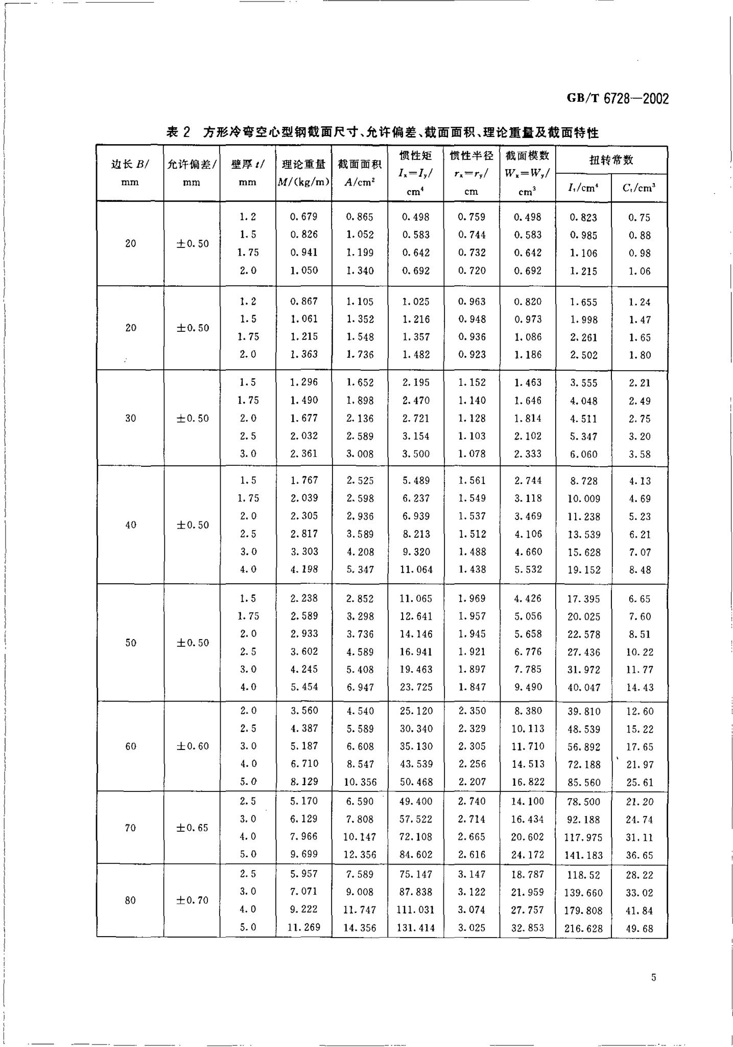 阅读-GB/T 6728-2002：结构用冷弯空心型钢尺寸、外形、重量及允许偏差