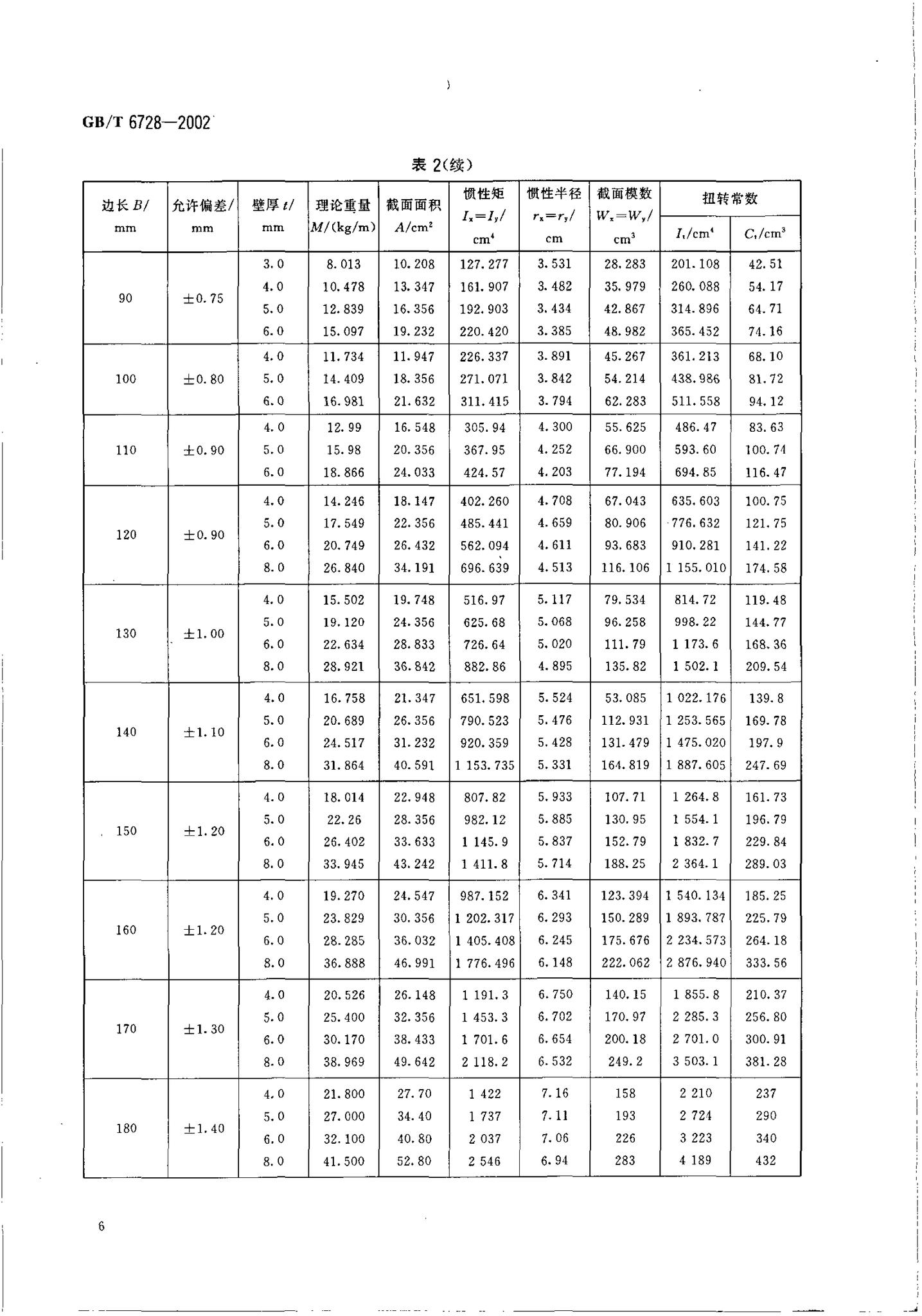 阅读-GB/T 6728-2002：结构用冷弯空心型钢尺寸、外形、重量及允许偏差