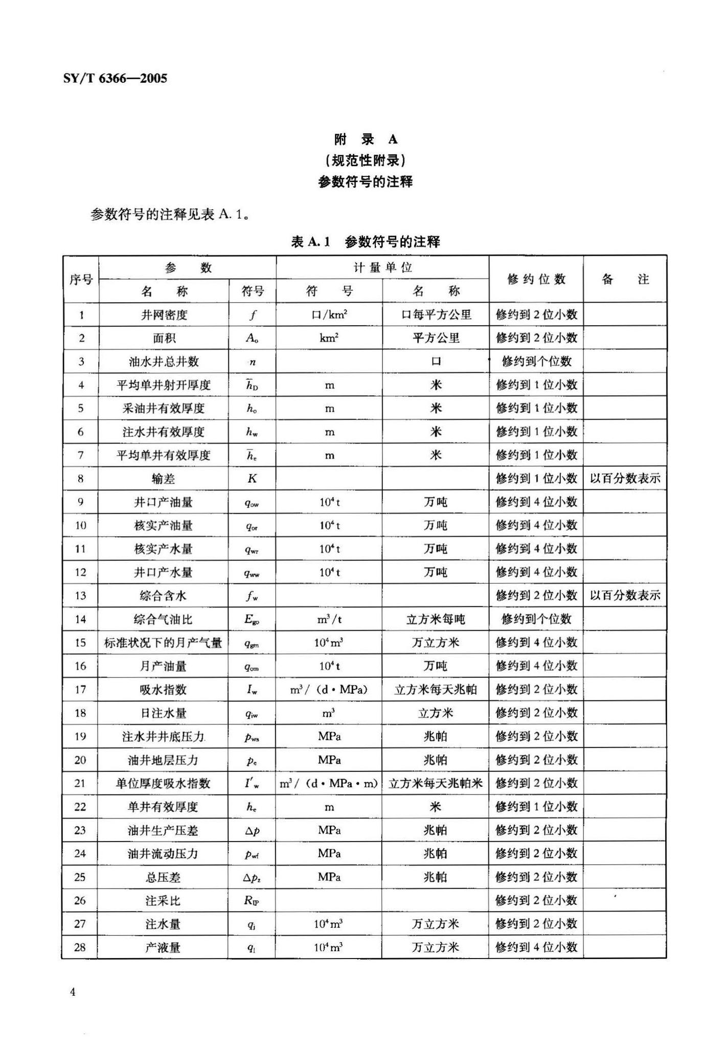 阅读-SY/T 6366-2005：油田开发主要生产技术指标及计算方法