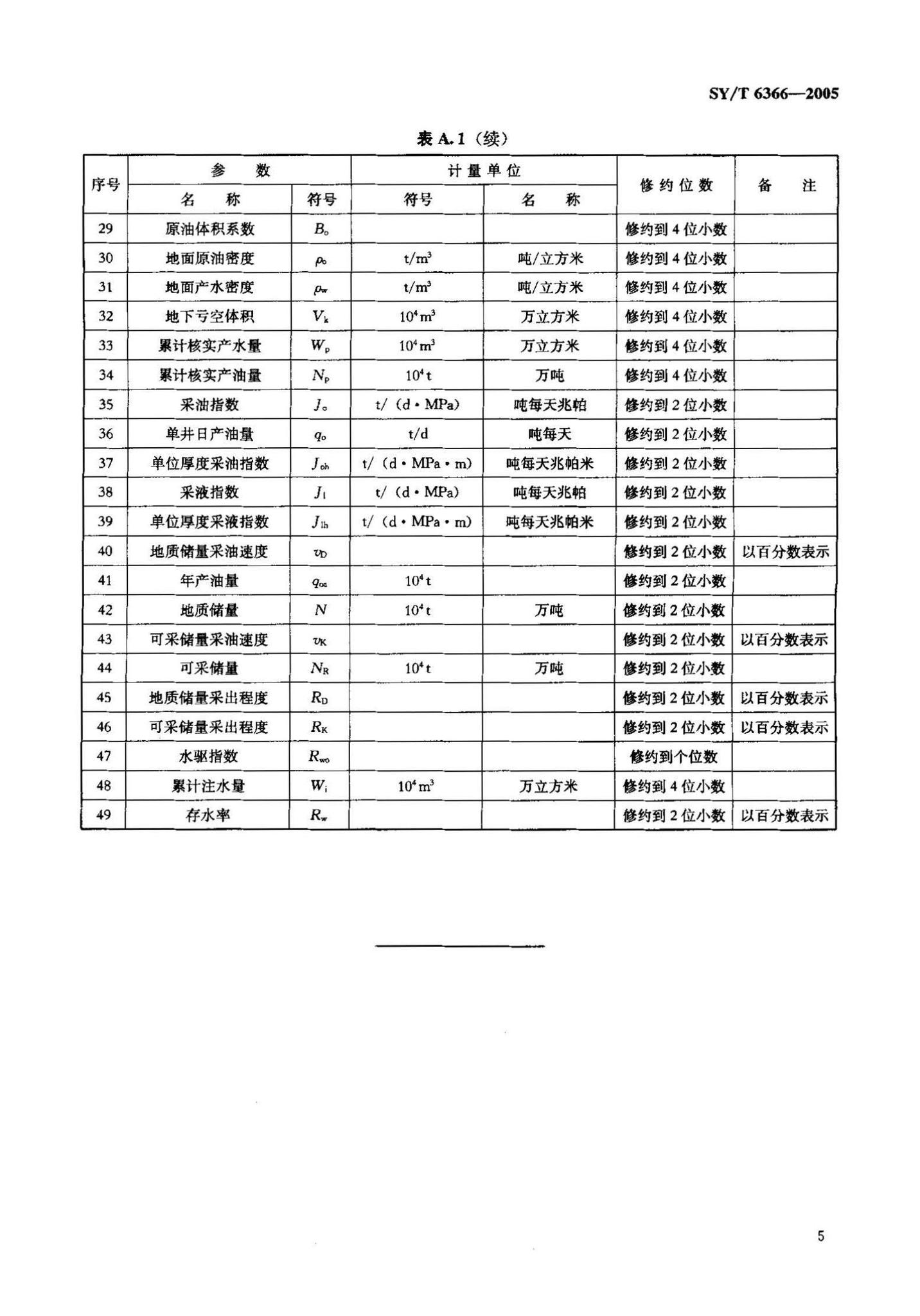 阅读-SY/T 6366-2005：油田开发主要生产技术指标及计算方法