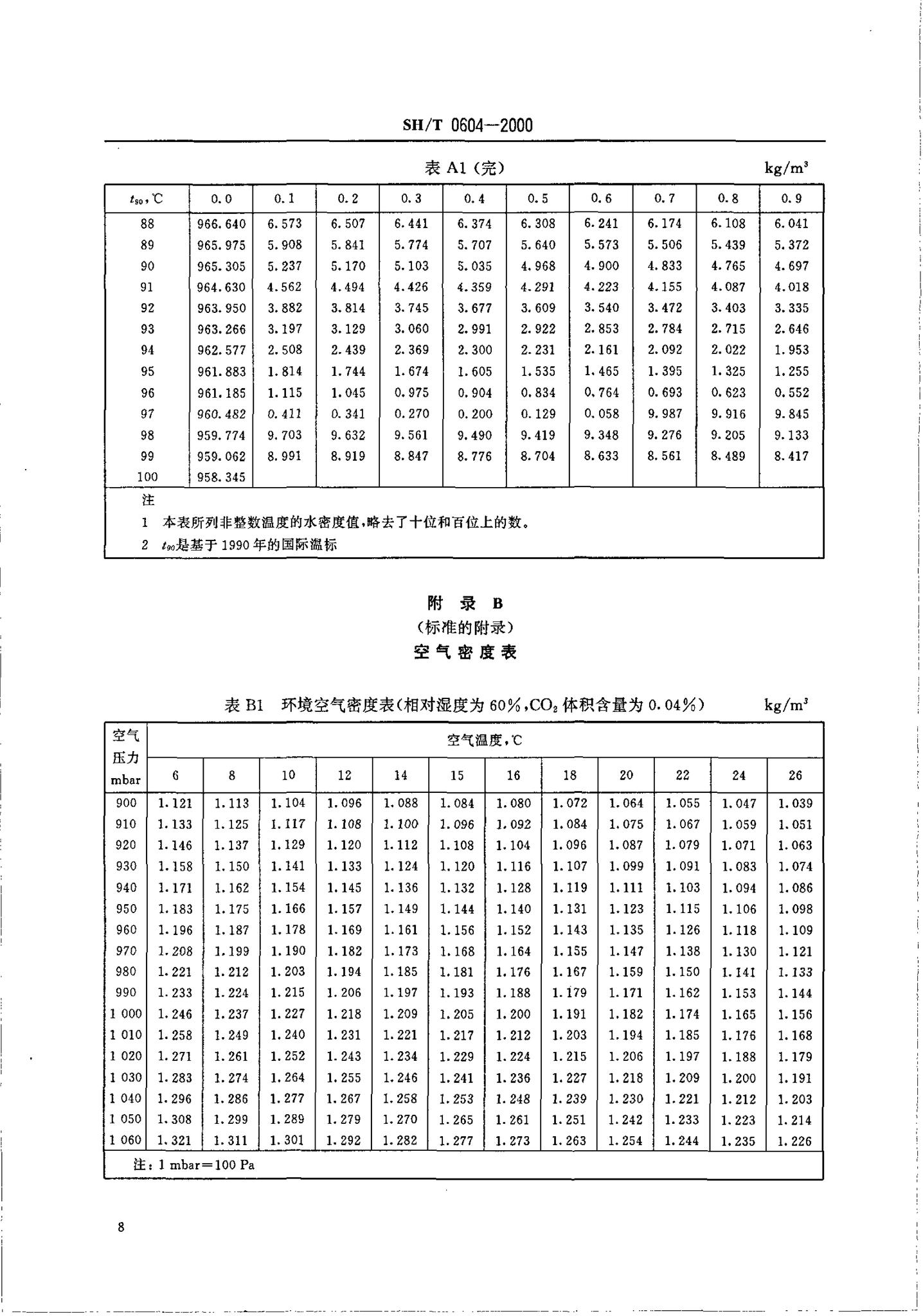 阅读-SH/T 0604-2000：原油和石油产品密度测定法（U形振动管法）