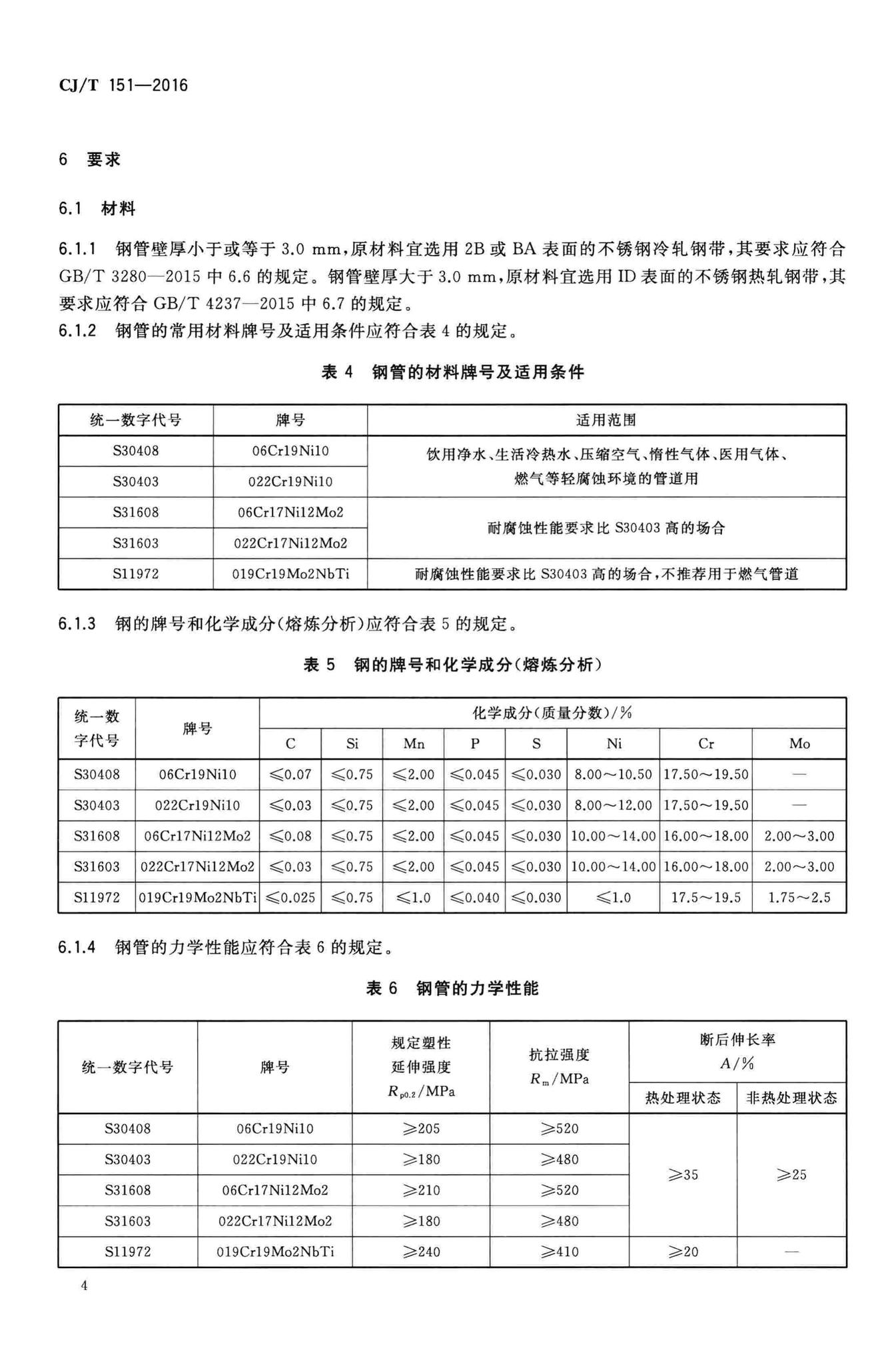 阅读-CJ/T151-2016：薄壁不锈钢管