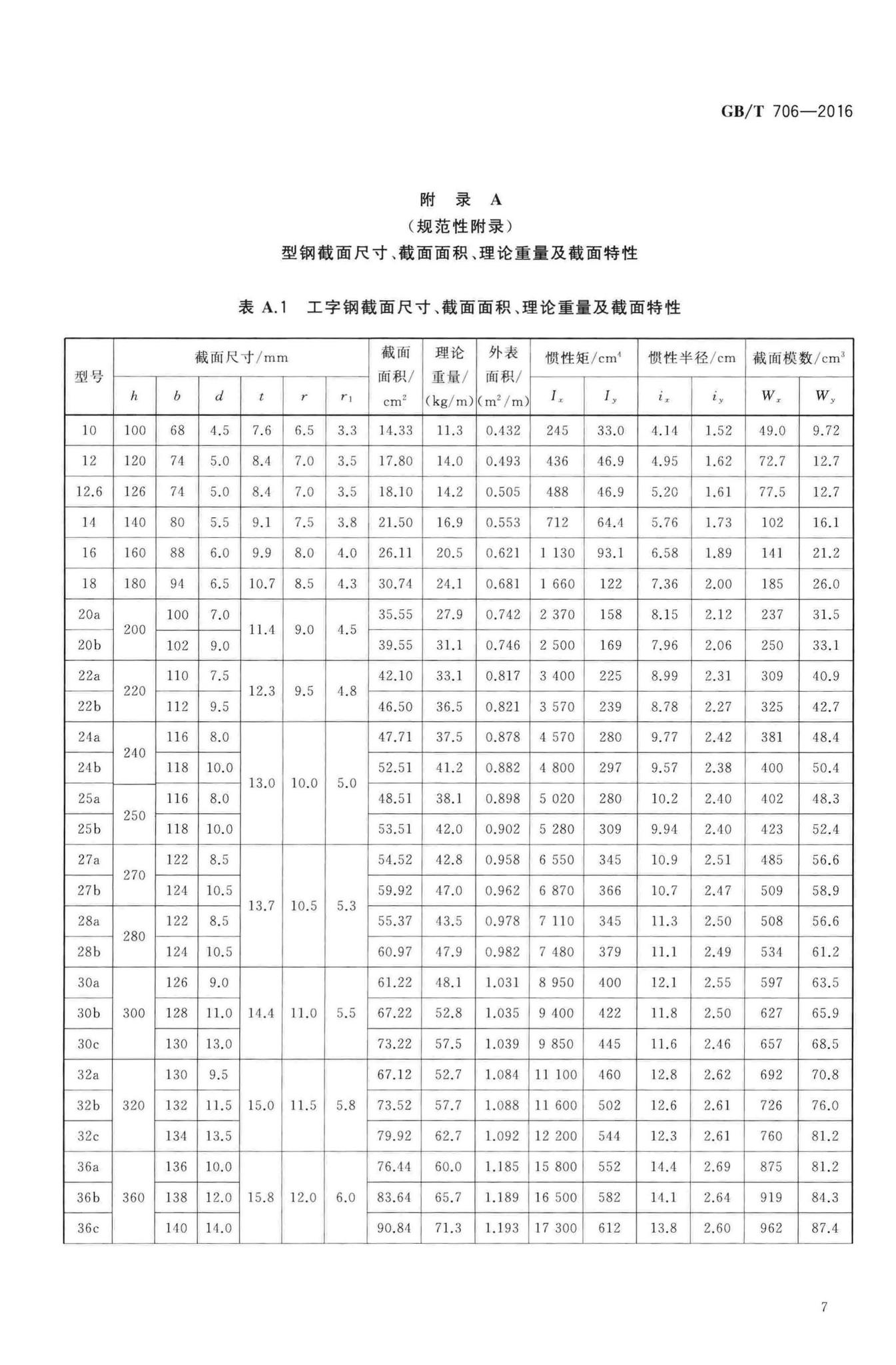 阅读-GB/T706-2016：热轧型钢