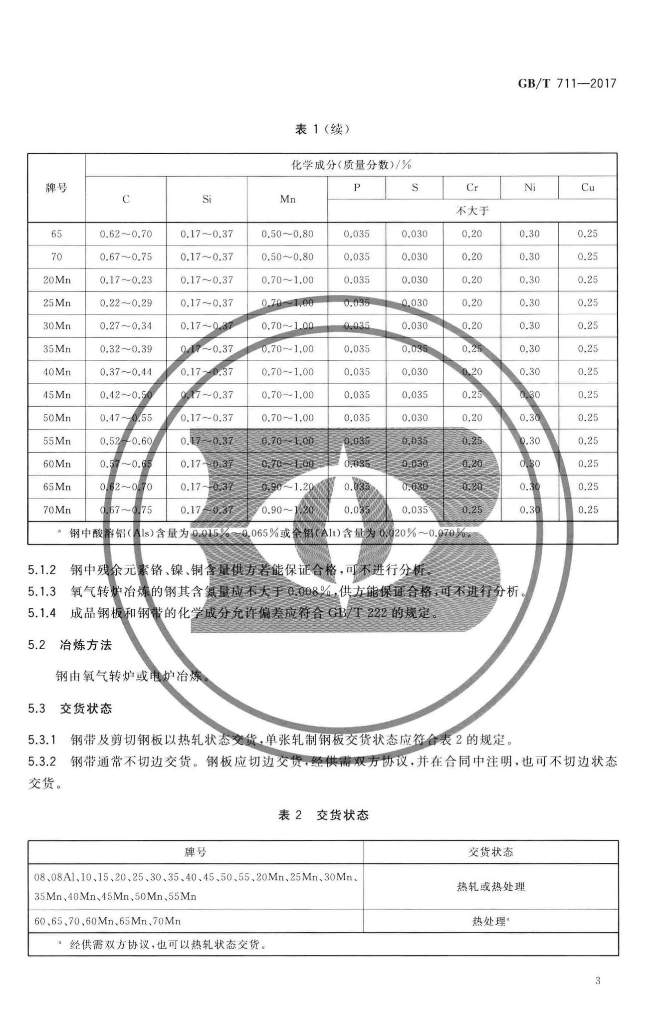 阅读-GB/T711-2017：优质碳素结构钢热轧钢板和钢带