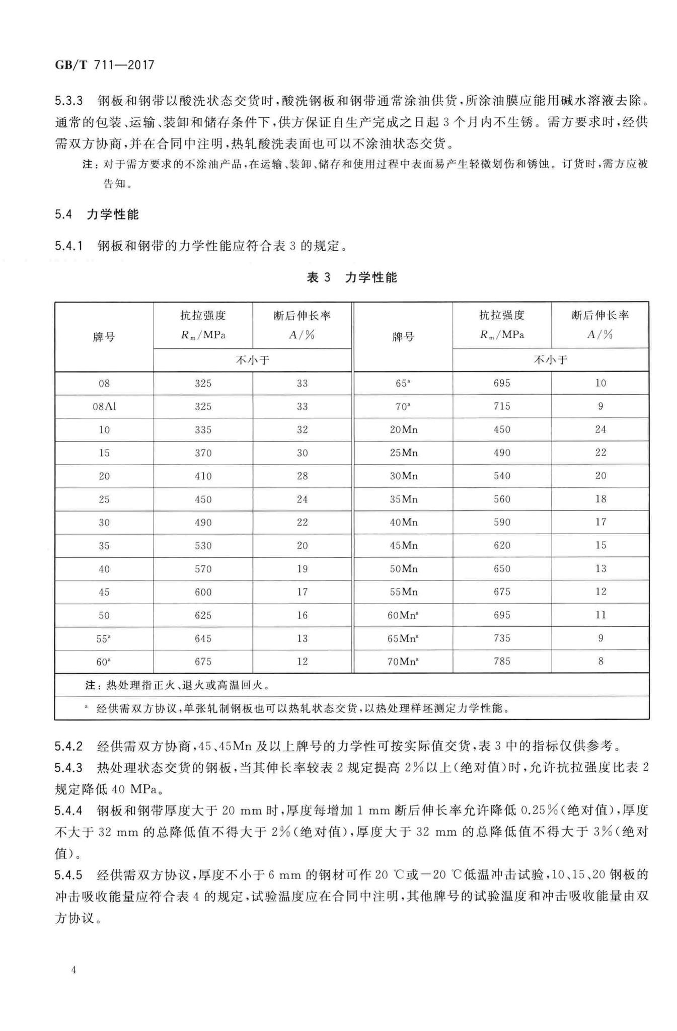 阅读-GB/T711-2017：优质碳素结构钢热轧钢板和钢带