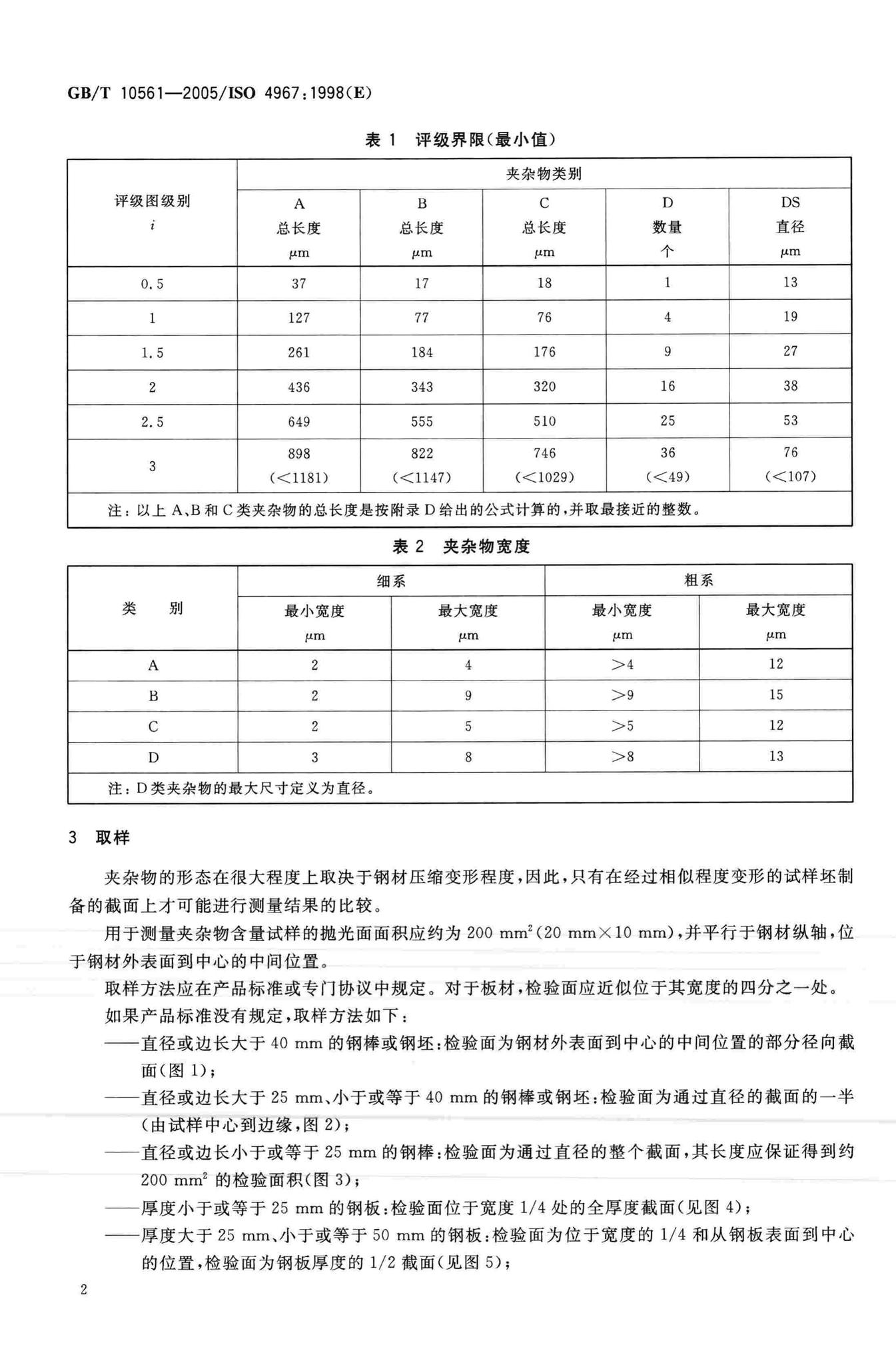 阅读-GB/T10561-2005：钢中非金属夹杂物含量的测定标准评级图显微检验法
