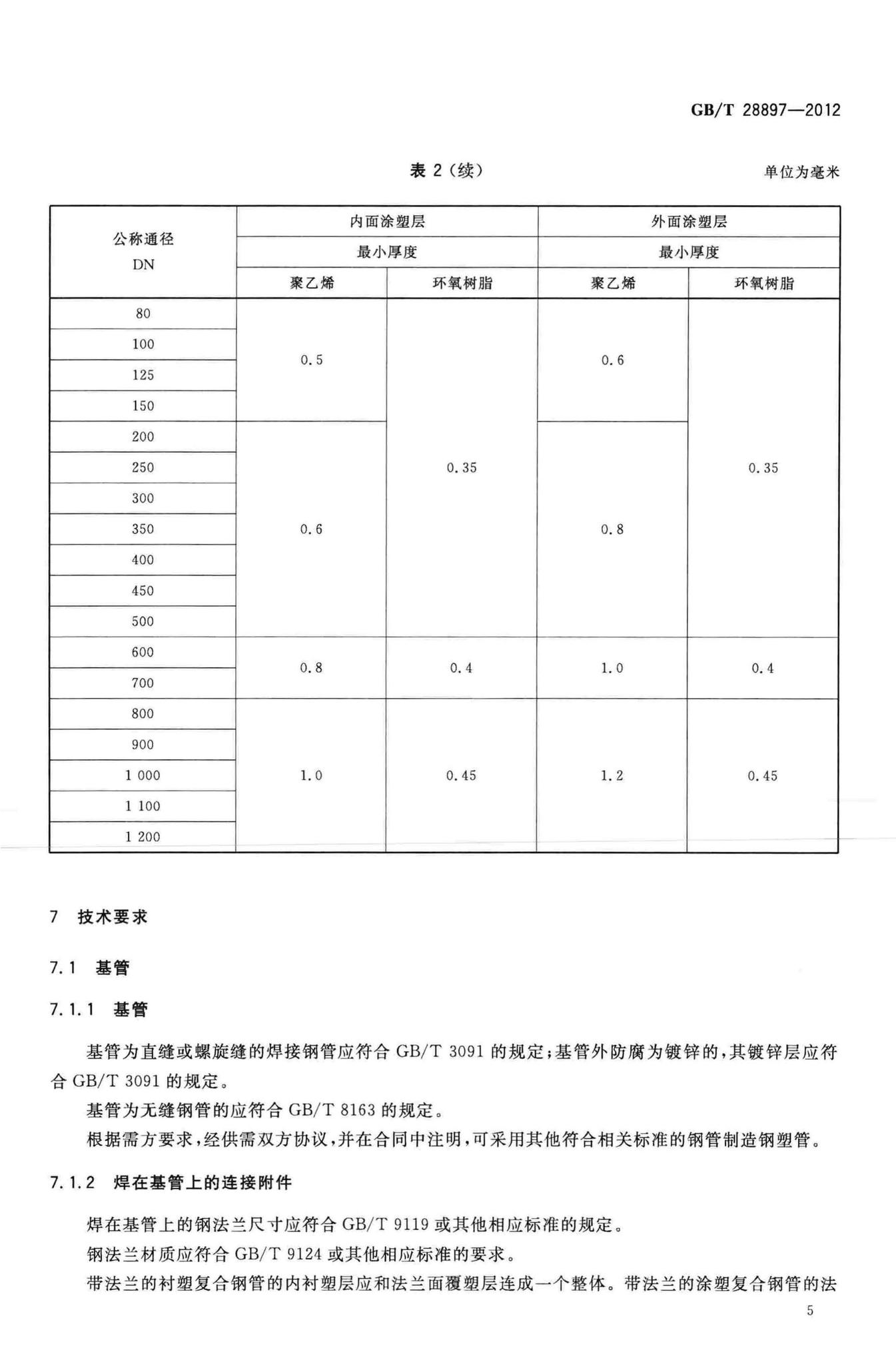 阅读-GB/T28897-2012：钢塑复合管