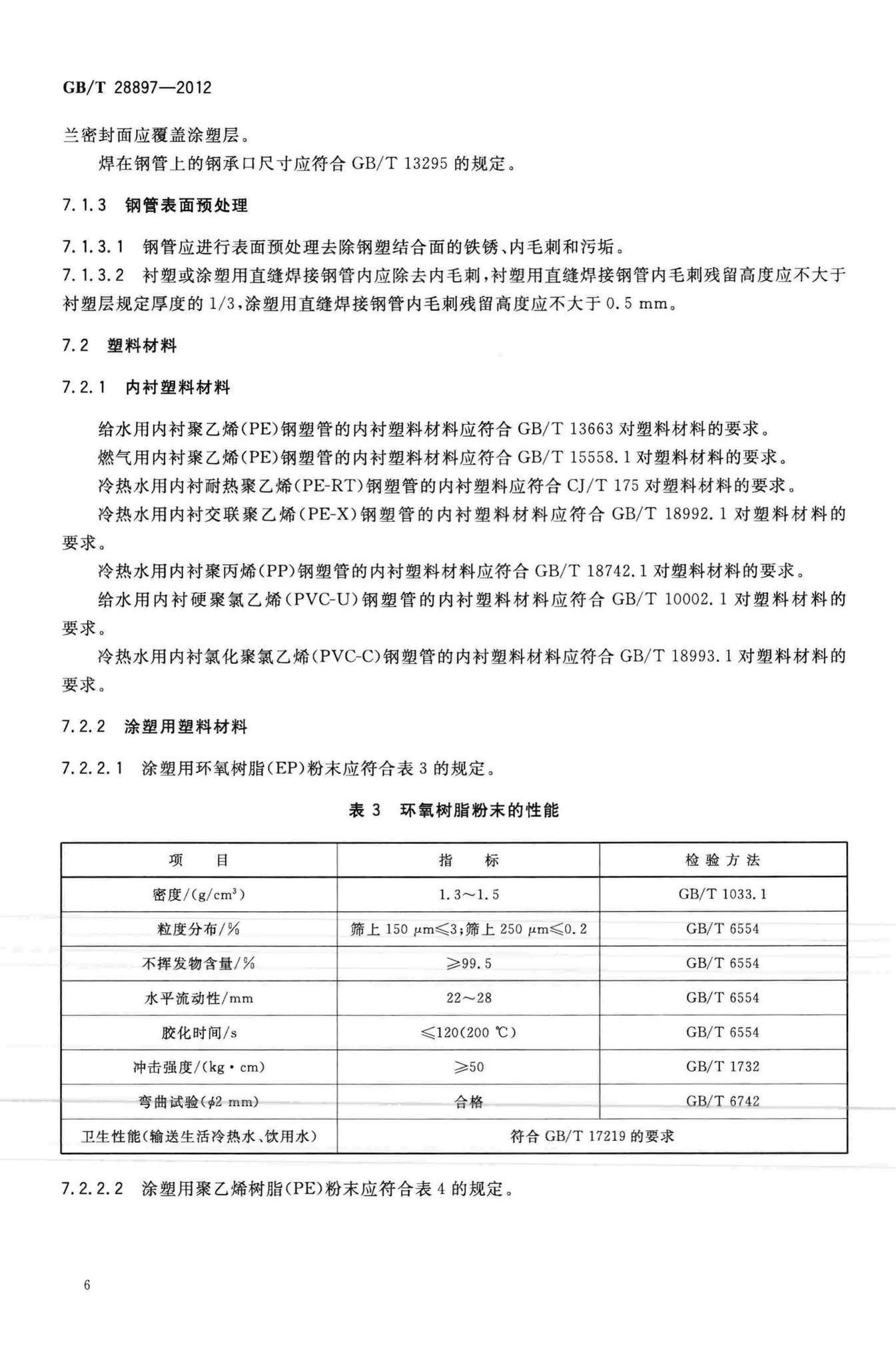 阅读-GB/T28897-2012：钢塑复合管