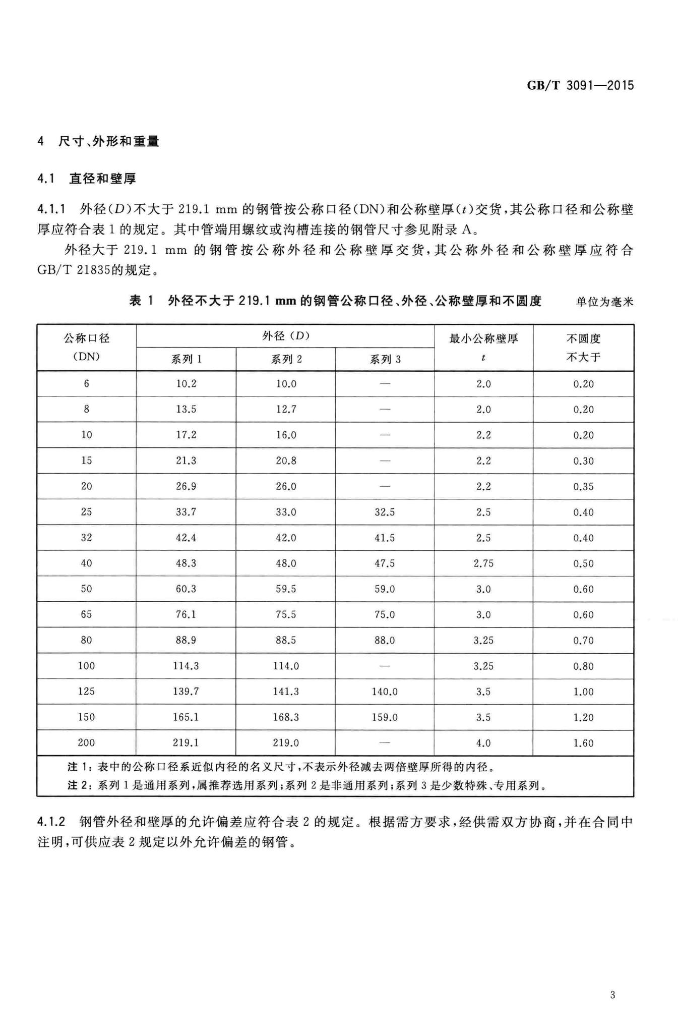 阅读-GB/T3091-2015：低压流体输送用焊接钢管