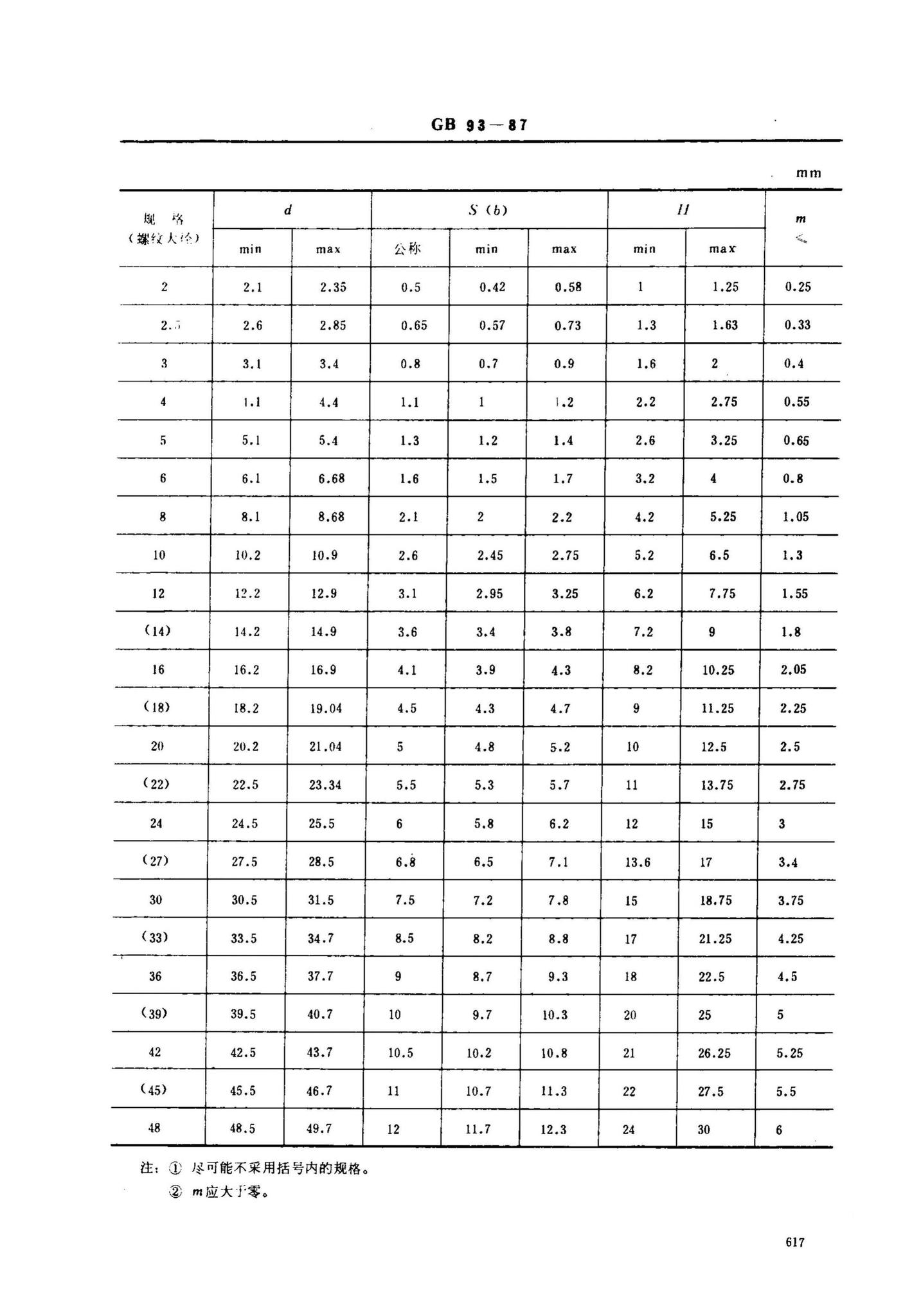阅读-GB93-87：标准型弹簧垫圈