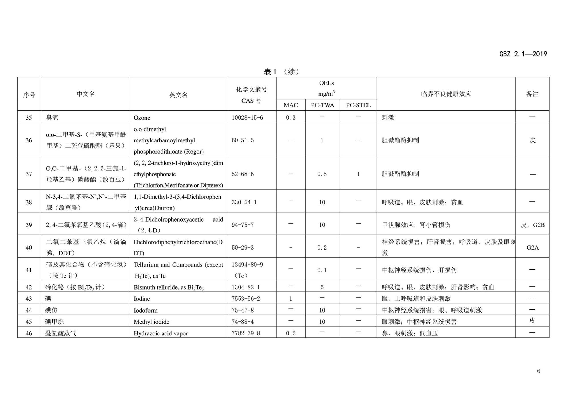 阅读-GBZ2.1-2019：《工作场所有害因素职业接触限值第1部分：化学有害因素》第1号修改单