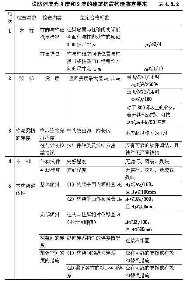 GB50165-92：古建筑木结构维护与加固技术规范